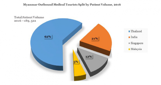 How is Myanmar Healthcare Systems coping with COVID-19 pandemic ...