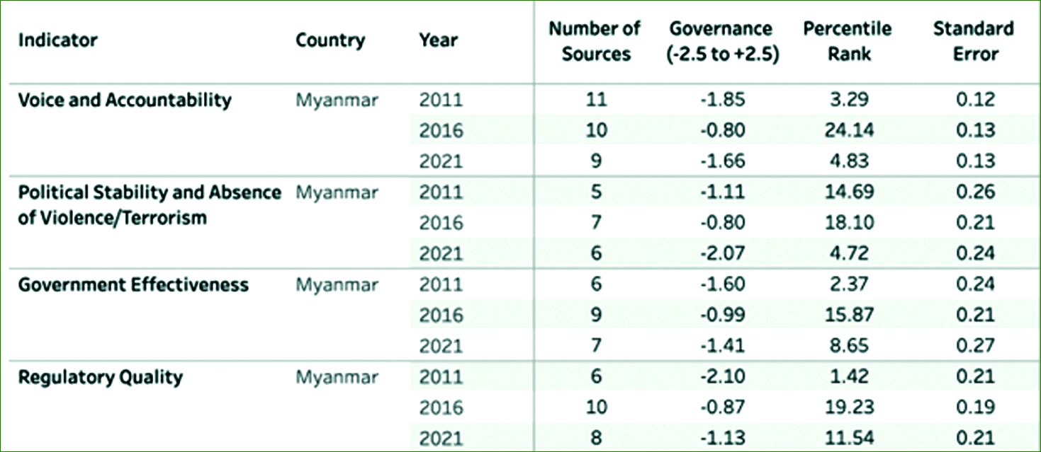 Setting Civil Service Standards - Myanmar Insider