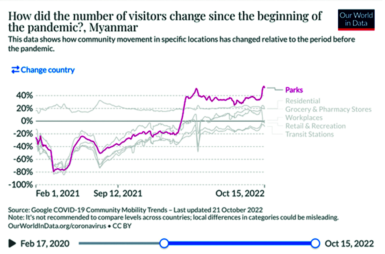 A Quick Look at OWID Stats - Myanmar Insider