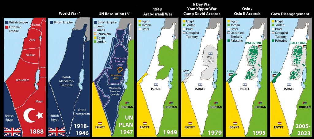 Israel Palestine Conflict and Analogy with Issues in Western Border ...